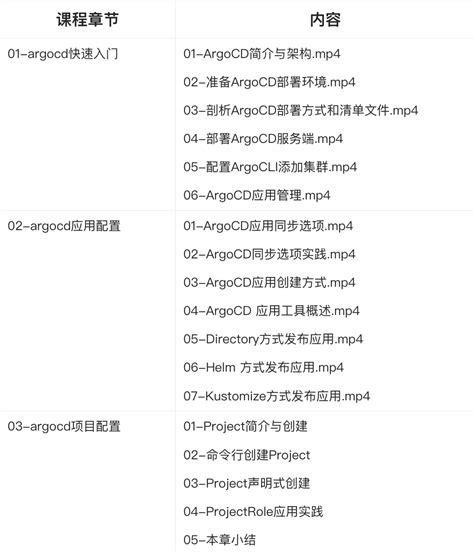 Argocd简介与架构 51cto学堂 K8s入门与实战51cto