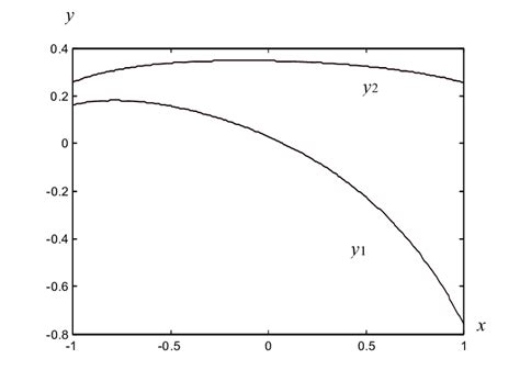 From 7 For 2 1 ˆ ˆ 1 2 Δ ≤ − Δ − J I A A A Ij Ij Ij A Ij λ Download Scientific