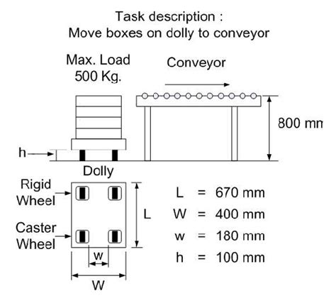 The Transfer Line And The Load Configuration Download Scientific Diagram
