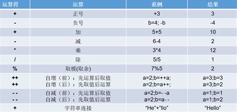 运算符 程序圆