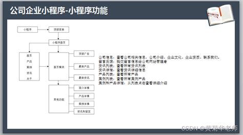 小程序毕设作品之微信企业公司小程序毕业设计（6）开题答辩ppt基于微信小程序的毕业设计ppt Csdn博客