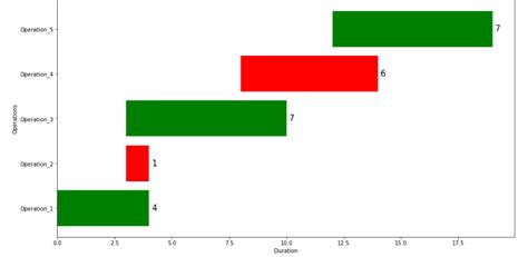 Python Добавление дополнительных меток на график Stack Overflow на