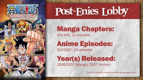 One Piece Post Enies Lobby Arc Summary Recap And Review — Poggers