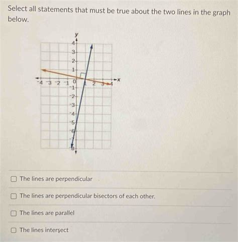 Solved Select All Statements That Must Be True About The Two Lines In The Graph Below The