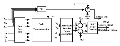 block diagram for statcom control system download scientific diagram