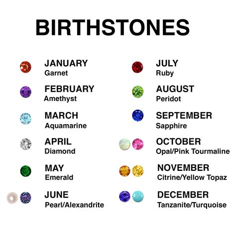 Printable Birthstone Chart Printable Free Templates