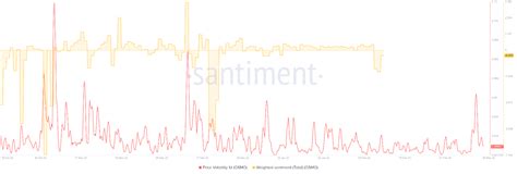 Osmosis Osmo Hovers In A Range Can It Surpass The 2 Mark The