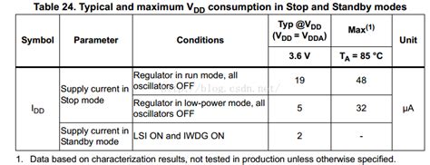Stm32低功耗总结——转载单片机低功耗实验总结 Csdn博客