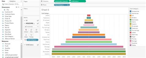 Tableau Pyramid Chart Prwatech