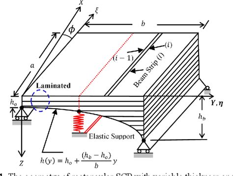 Figure 1 From Applying Deep Learning And Wavelet Transform For Predicting The Vibration Behavior