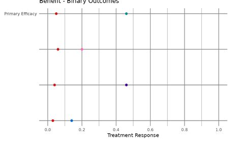 Dot And Forest Plots — Createdotforestplot • Brcharts