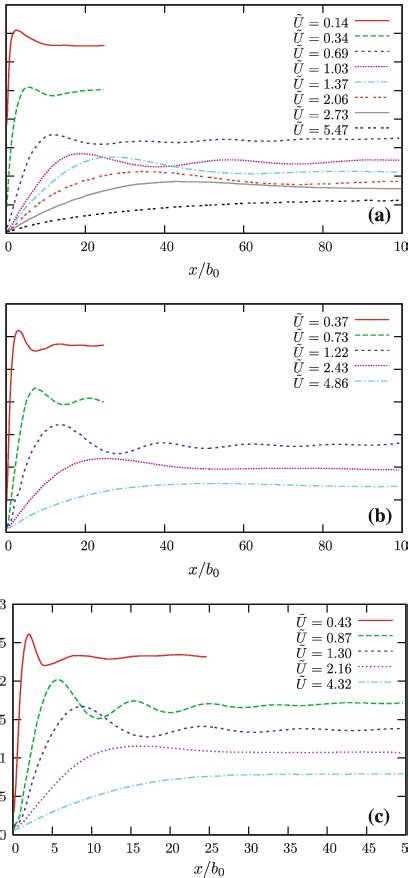 As In Fig But On A Linear Plot Download Scientific Diagram