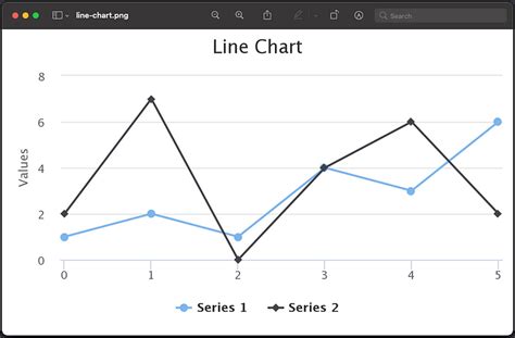 7 Examples To Master Highcharts In React