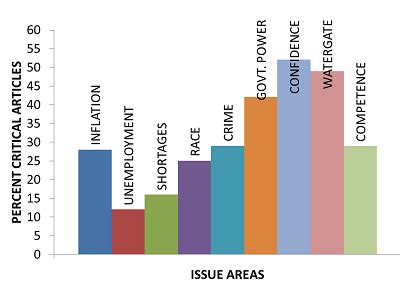 Data Visualization Part 6 Chart Junk