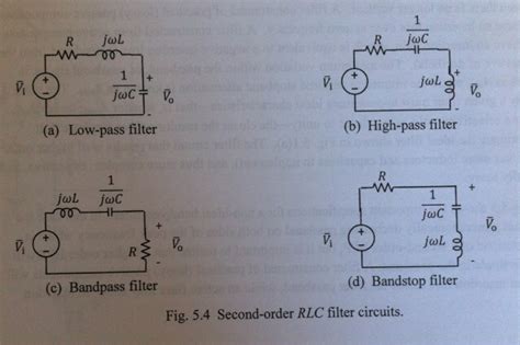 Solved Design Second Order Rlc Lowpass Highpass Bandpass