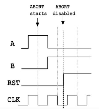 System Verilog Assertions Sequences VLSI Excellence
