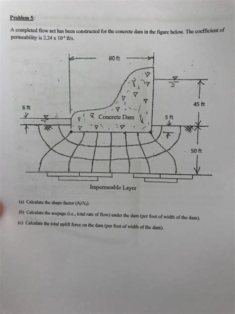 Solved Problem 5 A Completed Flow Net Has Been Constructed Chegg Com