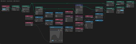 Bezier Curves Using Spline Parameter As A Parameter For The Set