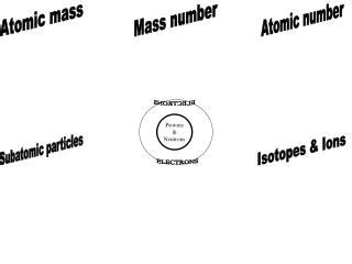 PPT Relative Atomic Mass A R PowerPoint Presentation Free Download ID 513605