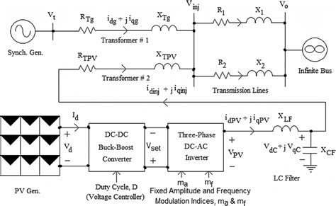 Configuration Of The System Under Study Download Scientific Diagram