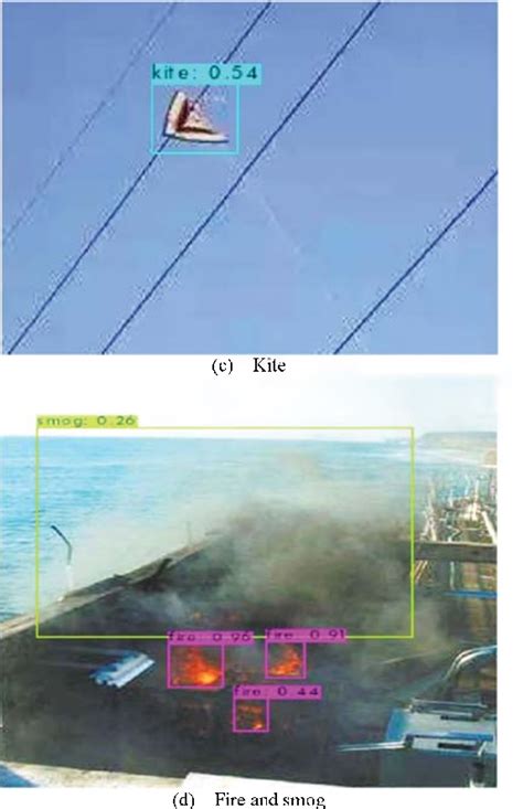 Figure 3 From Intrusion Detection Of Foreign Objects In High Voltage