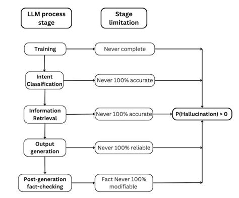 Ai Llms Techinnovation Airesearch Ahmed Abdalrahiem