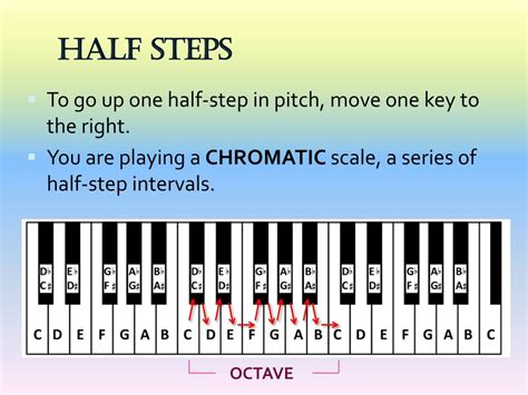 Ppt Music Theory Intro Powerpoint Presentation Free Download Id4837312