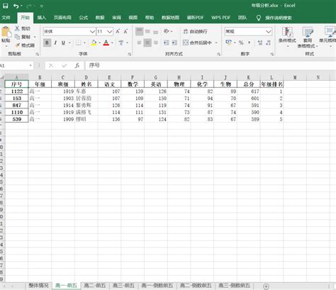 用python自动生成全校学生成绩报告 Csdn博客