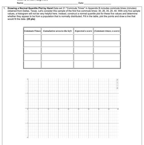 Solved 1 Drawing A Normal Quantile Plot By Hand Data Set 31