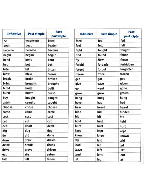 Verb Forms Pdf