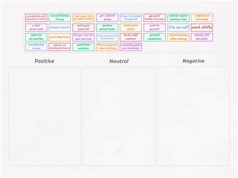 Sort The Job Phrases Into Positive Neutral And Negative Categorize
