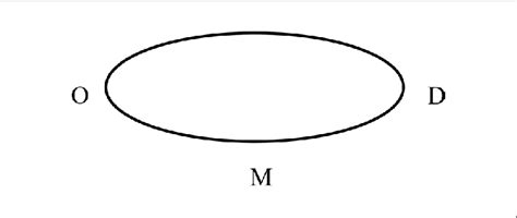 Griffith Joint In An Exaggerated Form Download Scientific Diagram