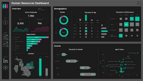jayesh malviya on linkedin tableau hranalytics datavisualization
