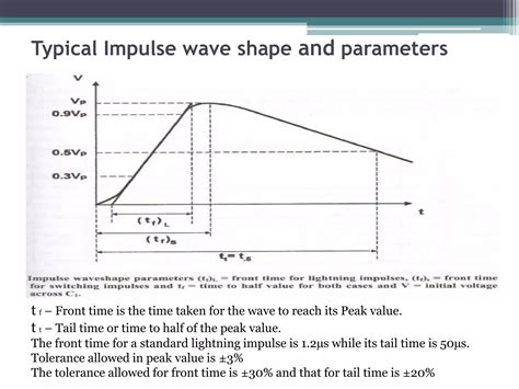 Lightning Impulse Test In Precise Pptx