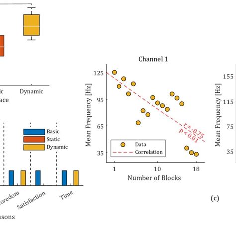 a multiplier behaviour during the main game loop in the dynamic download scientific diagram