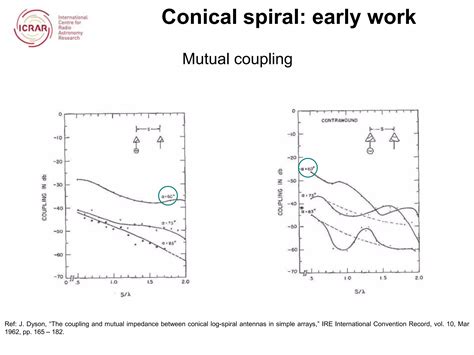 Conical Spiral Antennas Ppt