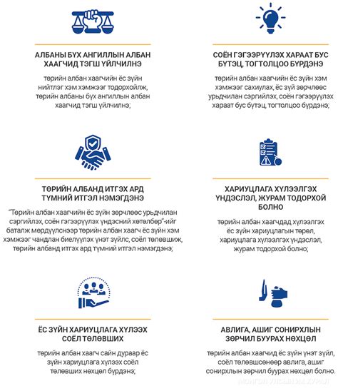 Төрийн албан хаагчийн ёс зүйн тухай хуулийн танилцуулга