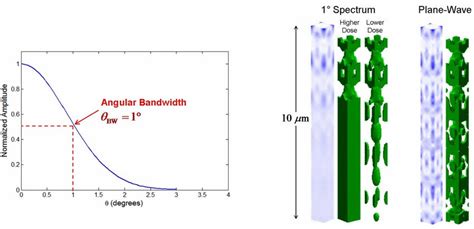 Impact Of Angular Spectrum Download Scientific Diagram