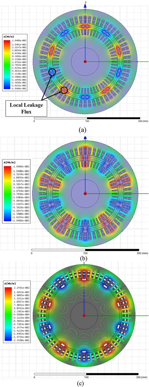 Distribution Of Magnetic Field Line Of A Dual Stator Embedded‐pole Download Scientific
