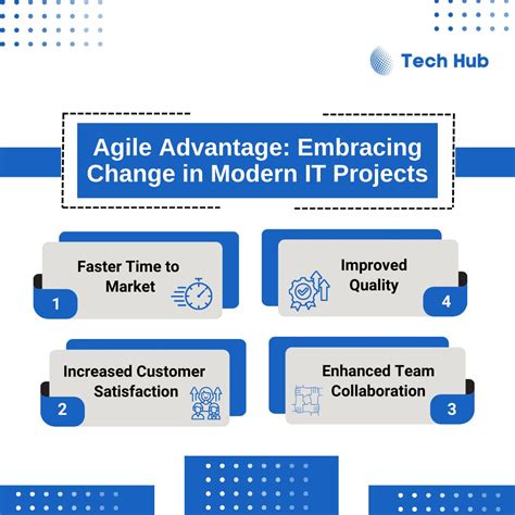 Technology Hubspot On Linkedin Agiledevelopment Projectmanagement