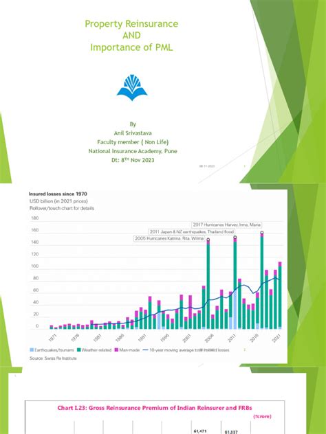 document from jagjeet singh pdf reinsurance insurance
