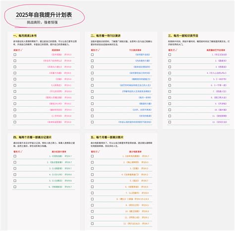 如何制定年度计划？2025年必备的10个年度计划模板！ 知乎