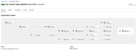 Github Osa Oragitops Sample Project To Demonstrate Different Ocp Gitops Approaches