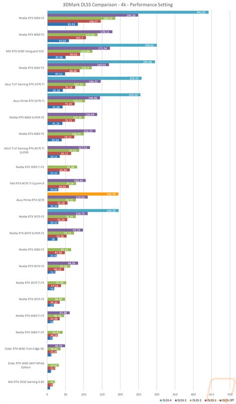 Synthetic Benchmarks Page Lanoc Reviews