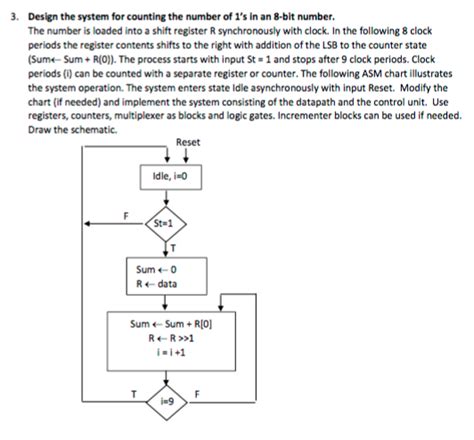 Solved Design The System For Counting The Number Of 1s In