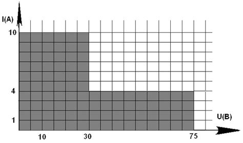 ООО "Радиоспектр Плюс" | Б5-71/1МС