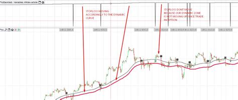 Create Stoploss With Indicator Informations In Proorder Learning Prorealtime