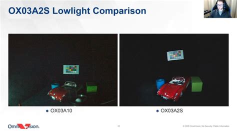Latest Solution Demos Automotive Sensing And Viewing Solutions Inside And Outside Of The