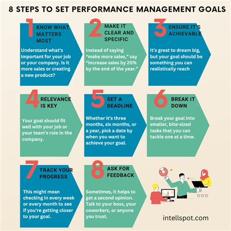 35 Examples Of Performance Management Goals