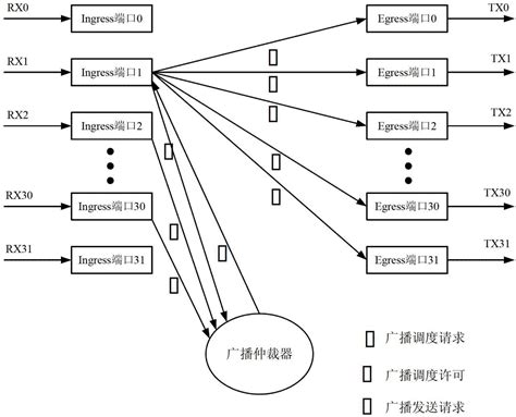 Switching Network Based Broadcast Scheduling Method Eureka Patsnap